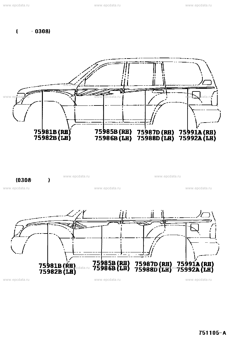 Body stripe for Toyota Land Cruiser 100, 10 generation, restyling 08. ...